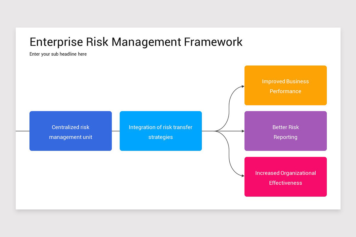 Enterprise Risk Management Framework Keynote Template | Nulivo Market