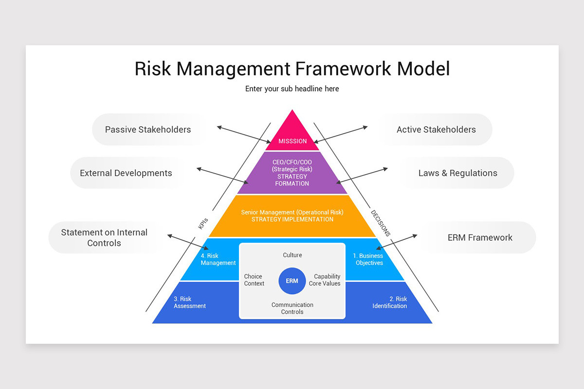 Enterprise Risk Management Framework Keynote Template | Nulivo Market