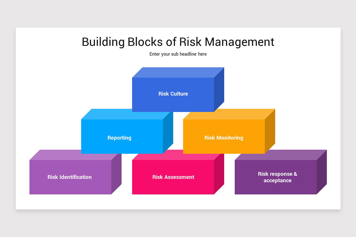 Risk Culture PowerPoint Template | Nulivo Market