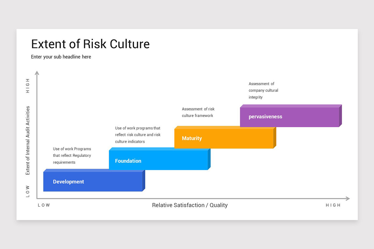 Risk Culture PowerPoint Template | Nulivo Market