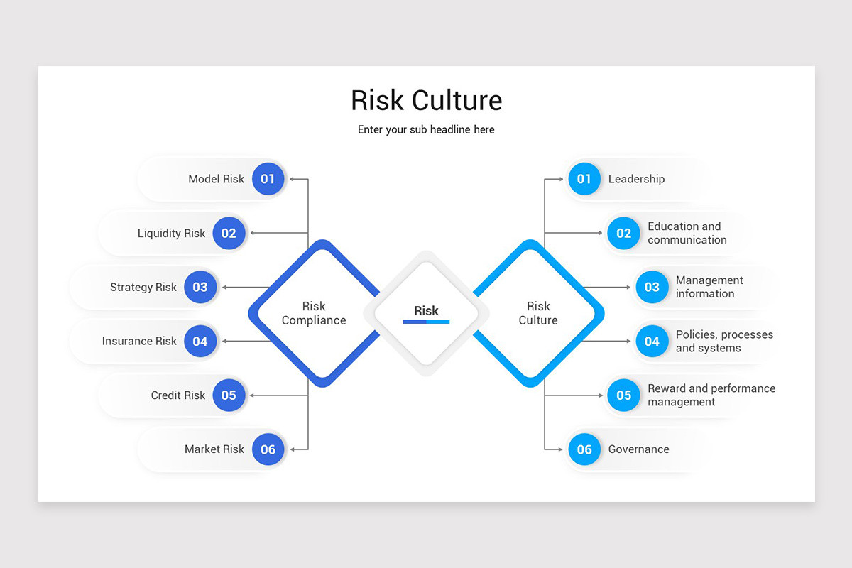 Risk Culture PowerPoint Template | Nulivo Market