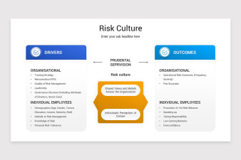 Risk Culture PowerPoint Template | Nulivo Market