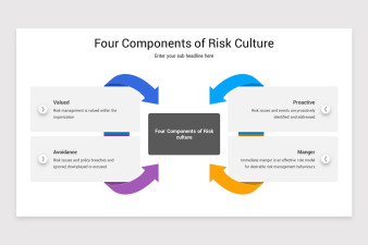 Risk Culture PowerPoint Template | Nulivo Market