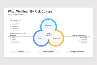 Risk Culture Google Slides Template | Nulivo Market