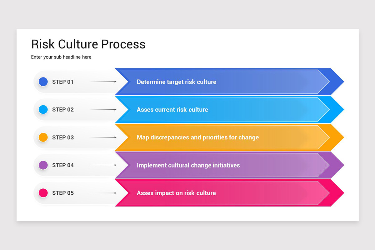 Risk Culture Keynote Template | Nulivo Market