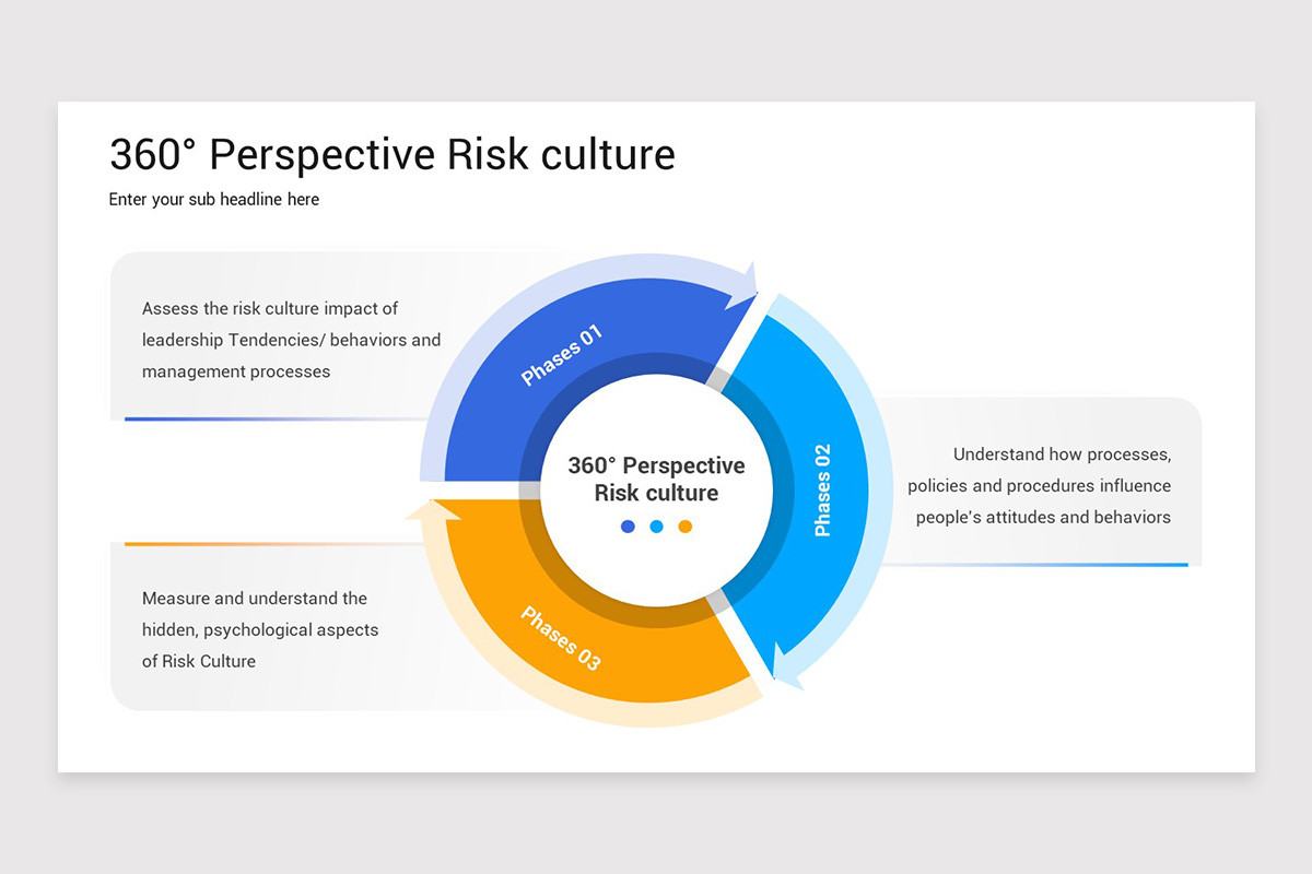 Risk Culture Keynote Template | Nulivo Market