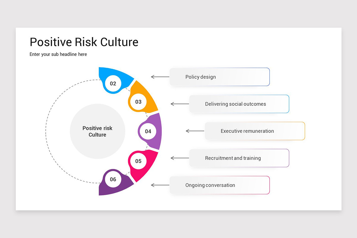 Risk Culture Keynote Template | Nulivo Market