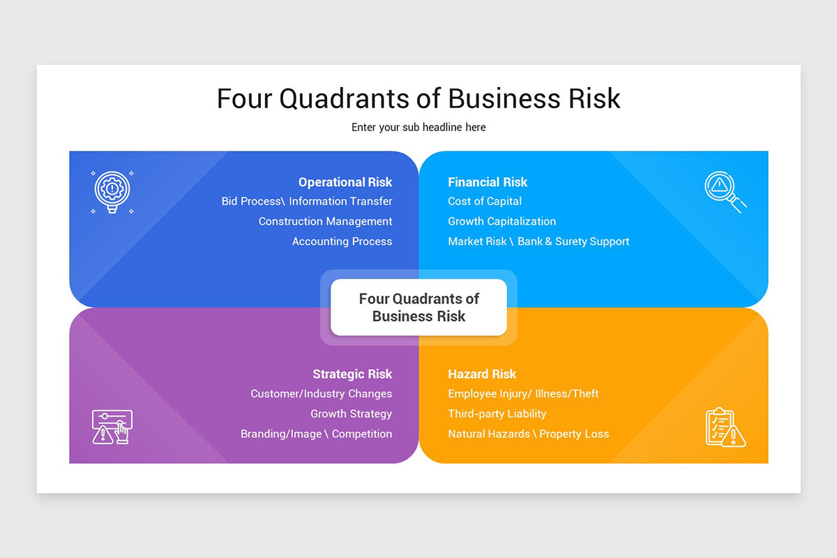 Strategic Risk PowerPoint Template | Nulivo Market