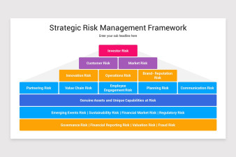 Strategic Risk PowerPoint Template | Nulivo Market