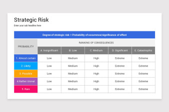 Strategic Risk PowerPoint Template | Nulivo Market