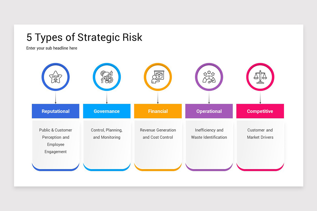 Strategic Risk Google Slides Template | Nulivo Market