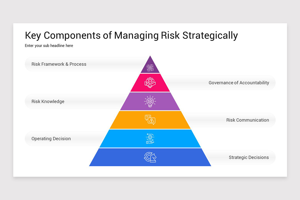 Strategic Risk Google Slides Template | Nulivo Market
