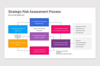 Strategic Risk Google Slides Template | Nulivo Market