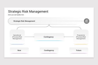 Strategic Risk Google Slides Template | Nulivo Market