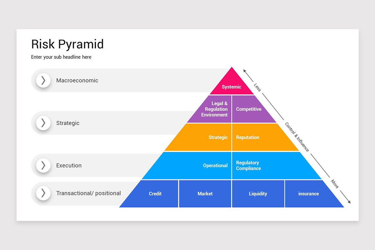 Risk Pyramid PowerPoint Template | Nulivo Market Risk Pyramid PowerPoint Template | Nulivo Market