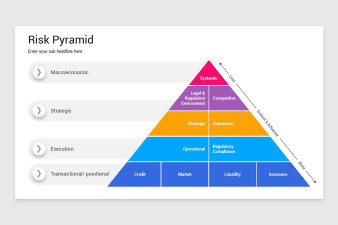 Risk Pyramid PowerPoint Template | Nulivo Market