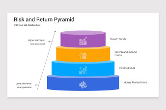 Risk Pyramid PowerPoint Template | Nulivo Market