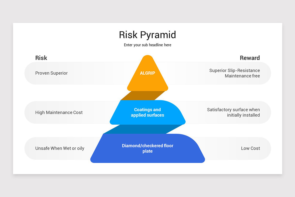Risk Pyramid Keynote Template | Nulivo Market