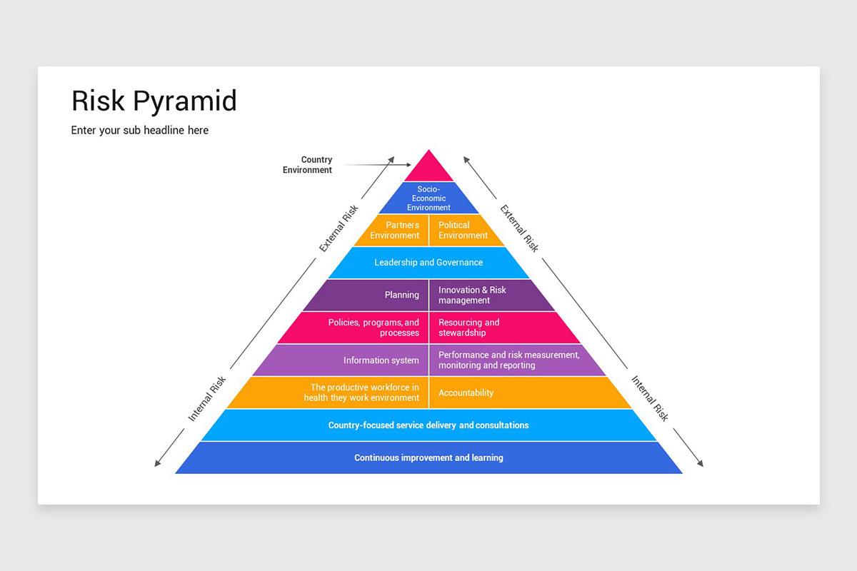 Risk Pyramid Keynote Template | Nulivo Market