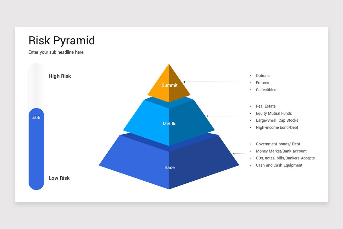 Risk Pyramid Keynote Template | Nulivo Market