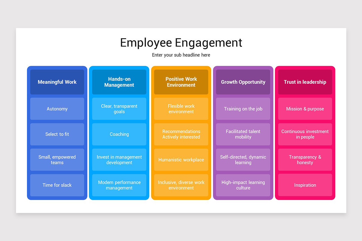 Employee Engagement PowerPoint Template | Nulivo Market
