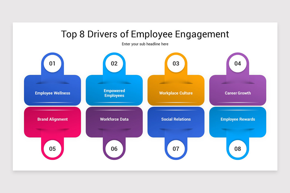 Employee Engagement PowerPoint Template | Nulivo Market
