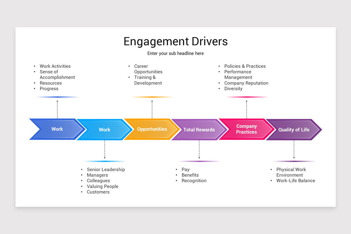 Employee Engagement Google Slides Template | Nulivo Market