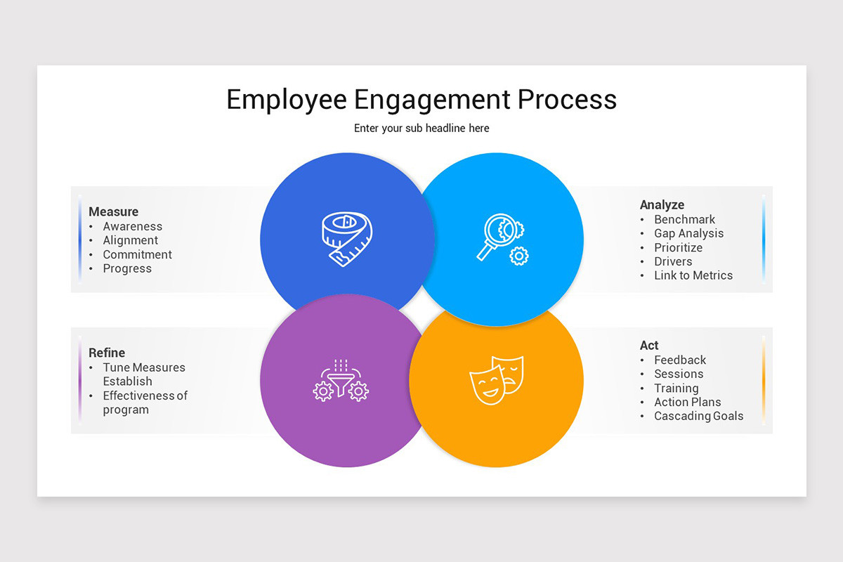 Employee Engagement Keynote Template | Nulivo Market