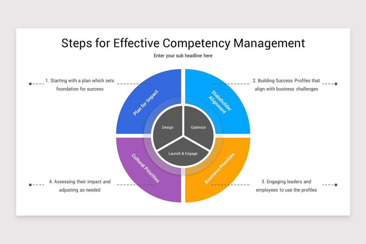 Competency Management PowerPoint Template | Nulivo Market