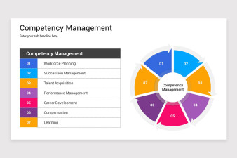 Competency Management PowerPoint Template | Nulivo Market