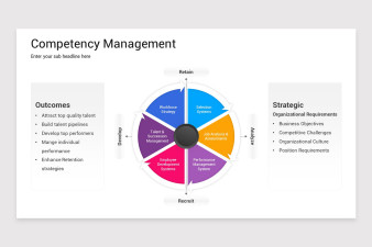 Competency Management PowerPoint Template | Nulivo Market