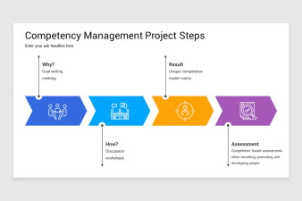 Competency Management PowerPoint Template | Nulivo Market