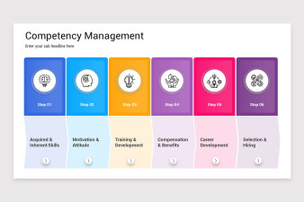 Competency Management PowerPoint Template | Nulivo Market