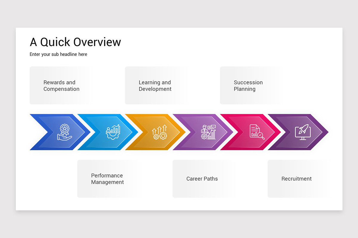 Competency Management Google Slides Template | Nulivo Market