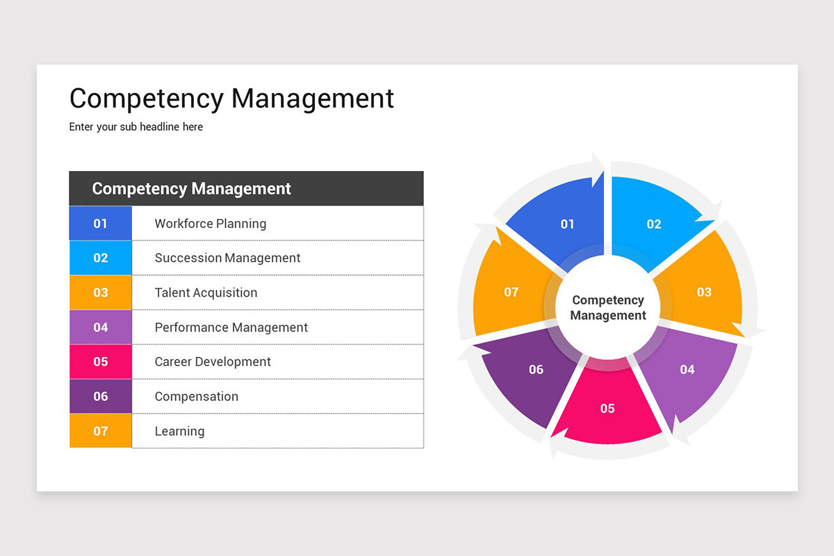 Competency Management Google Slides Template | Nulivo Market