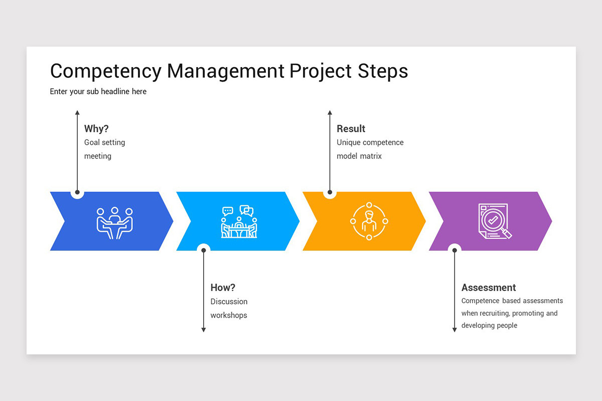 Competency Management Google Slides Template | Nulivo Market