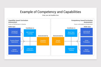 Competency Vs Capability PowerPoint Template | Nulivo Market