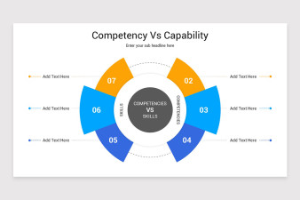Competency Vs Capability PowerPoint Template | Nulivo Market