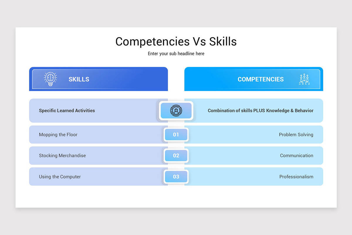Competency Vs Capability Google Slides Template | Nulivo Market