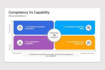Competency Vs Capability Google Slides Template | Nulivo Market
