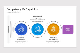 Competency Vs Capability Google Slides Template | Nulivo Market