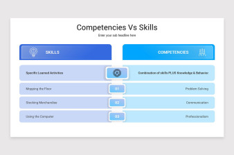 Competency Vs Capability Google Slides Template | Nulivo Market