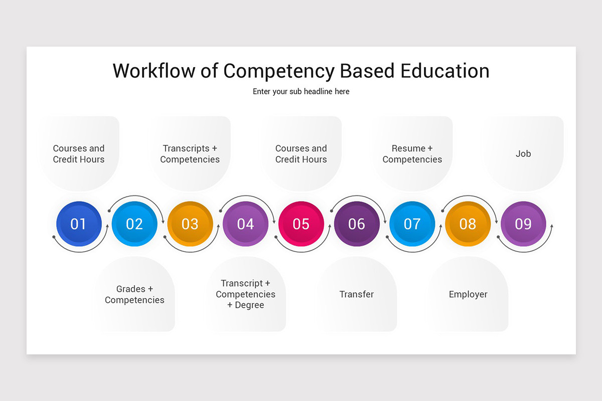 Competency Based Education PowerPoint Template | Nulivo Market