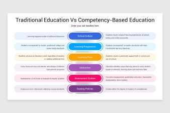 Competency Based Education PowerPoint Template | Nulivo Market