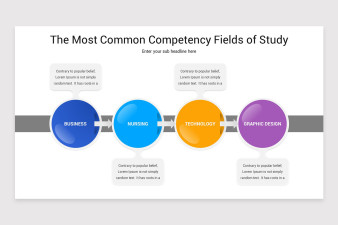 Competency Based Education PowerPoint Template | Nulivo Market