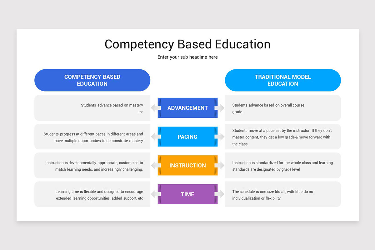 Competency Based Education Google Slides Template | Nulivo Market
