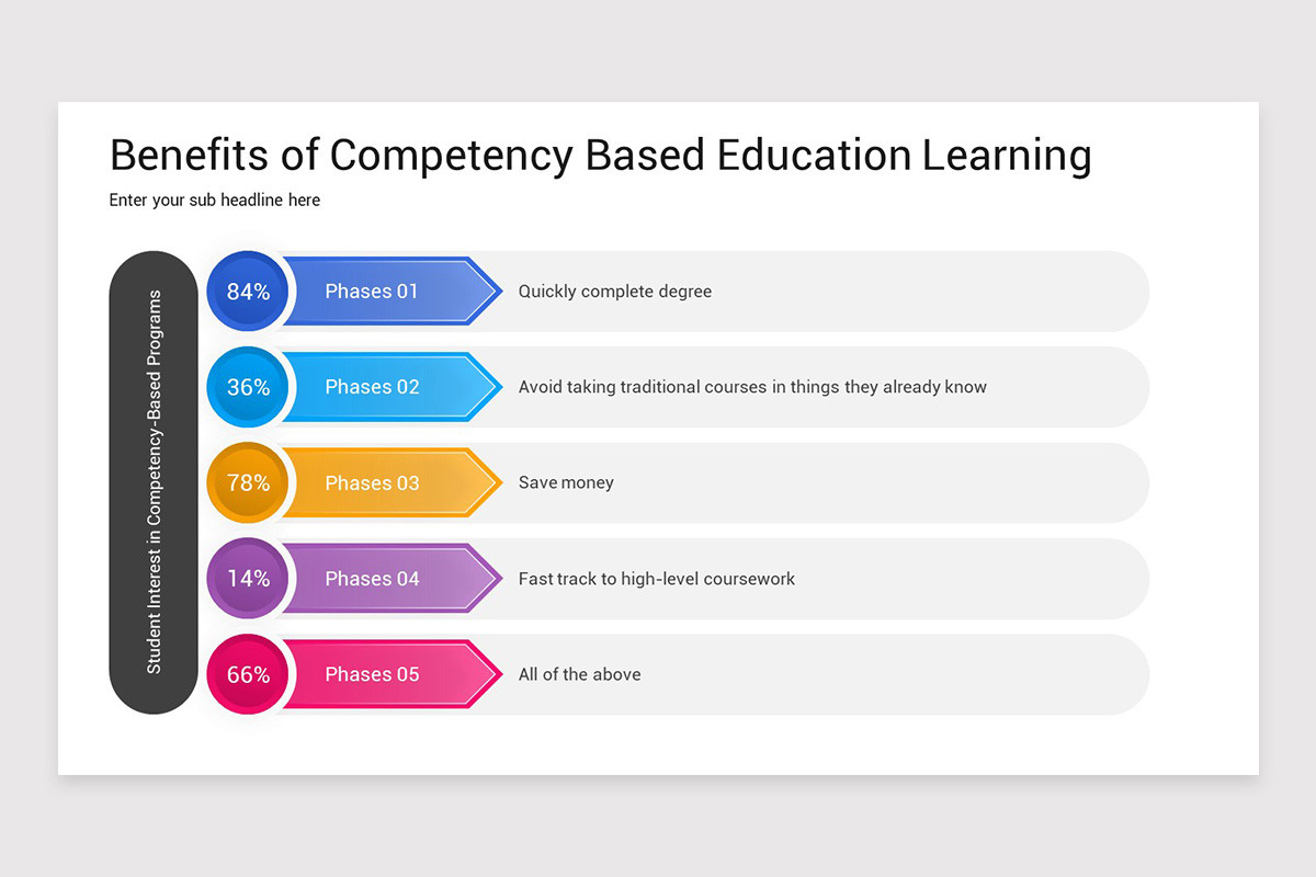 Competency Based Education Keynote Template | Nulivo Market