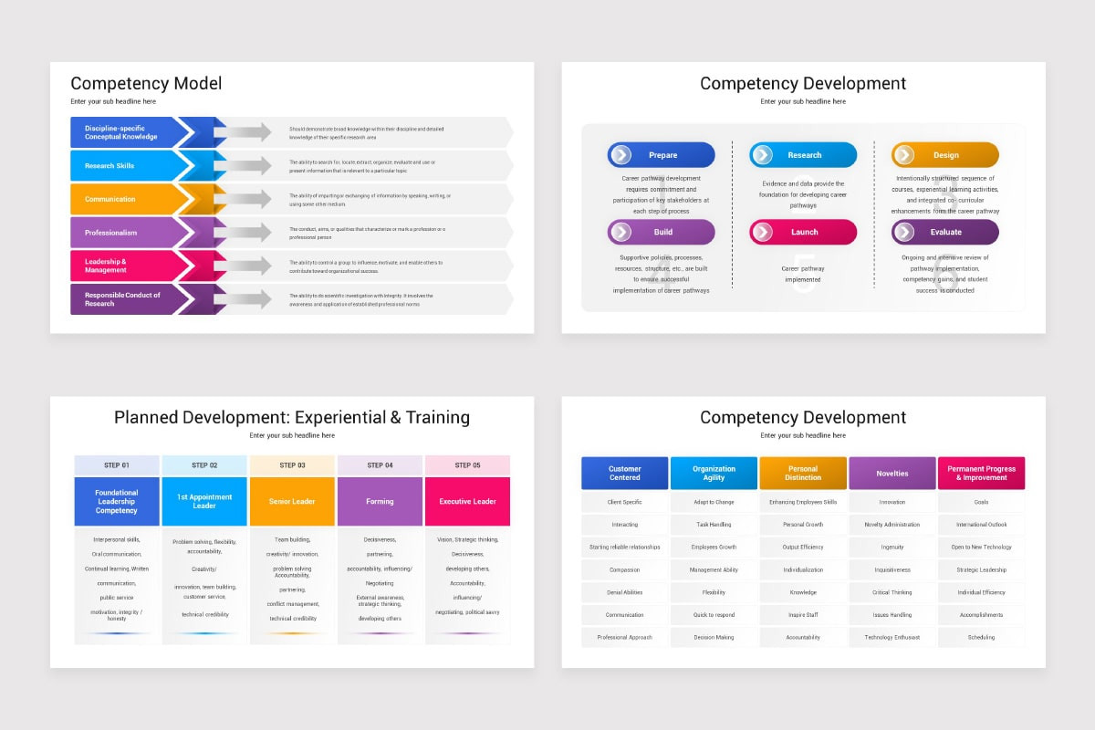 Competencies Toolbox PowerPoint Template | Nulivo Market