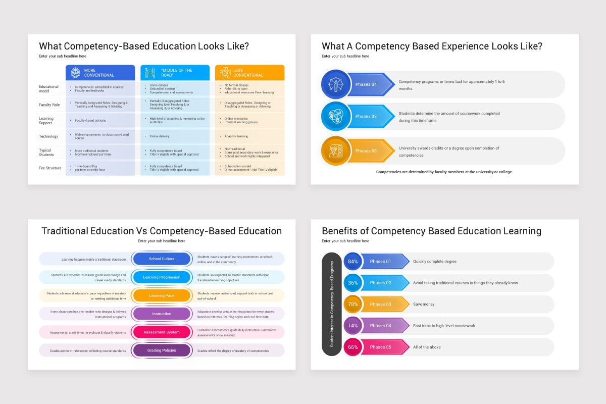 Competencies Toolbox PowerPoint Template | Nulivo Market