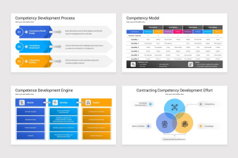 Competencies Toolbox Google Slides Template | Nulivo Market